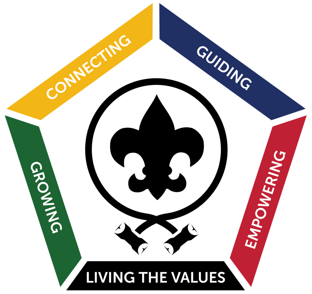 Woodbadge - Virginia Headwaters Council BSA